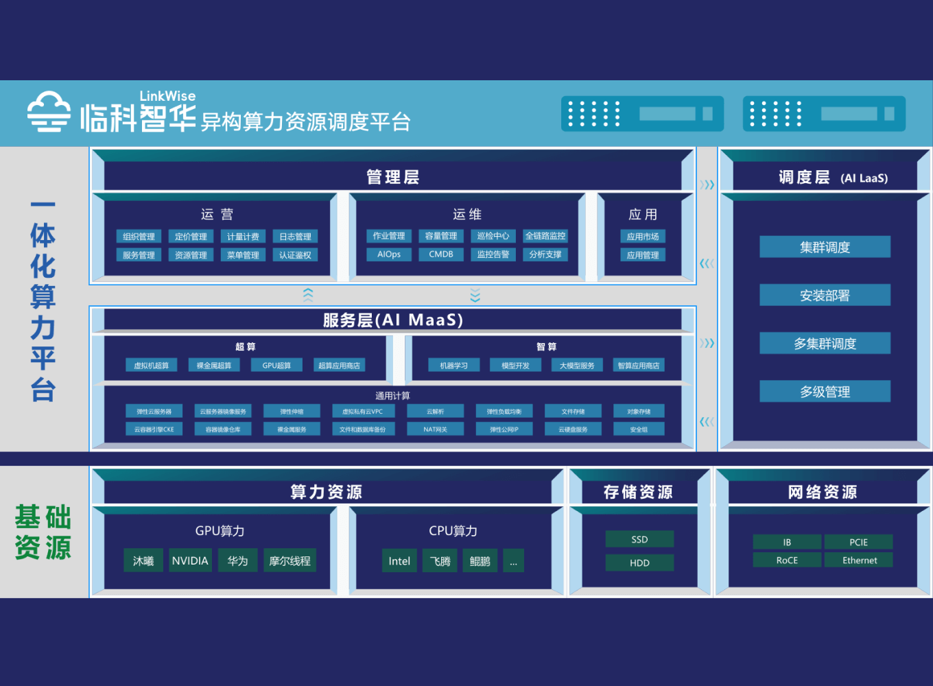 临科智华LinkWise | 企业数据智能解决方案服务商
